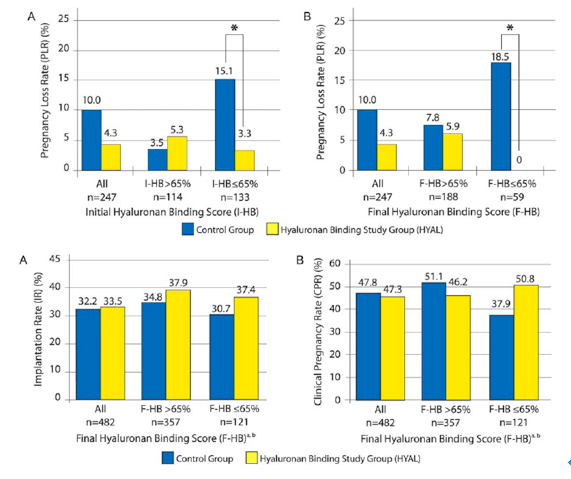 BreDevice® HA-ICSI - Hyaluronic Acid - Sperm Selection Dish for ICSI