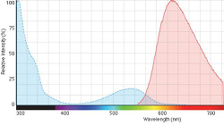 Sperm Flow Cytometry Kits PNA-FITC Probe Cytometry Sperm Acrosome ...