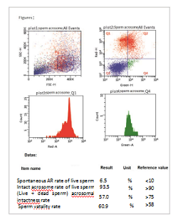 Sperm Flow Cytometry Kits PNA-FITC Probe Cytometry Sperm Acrosome ...